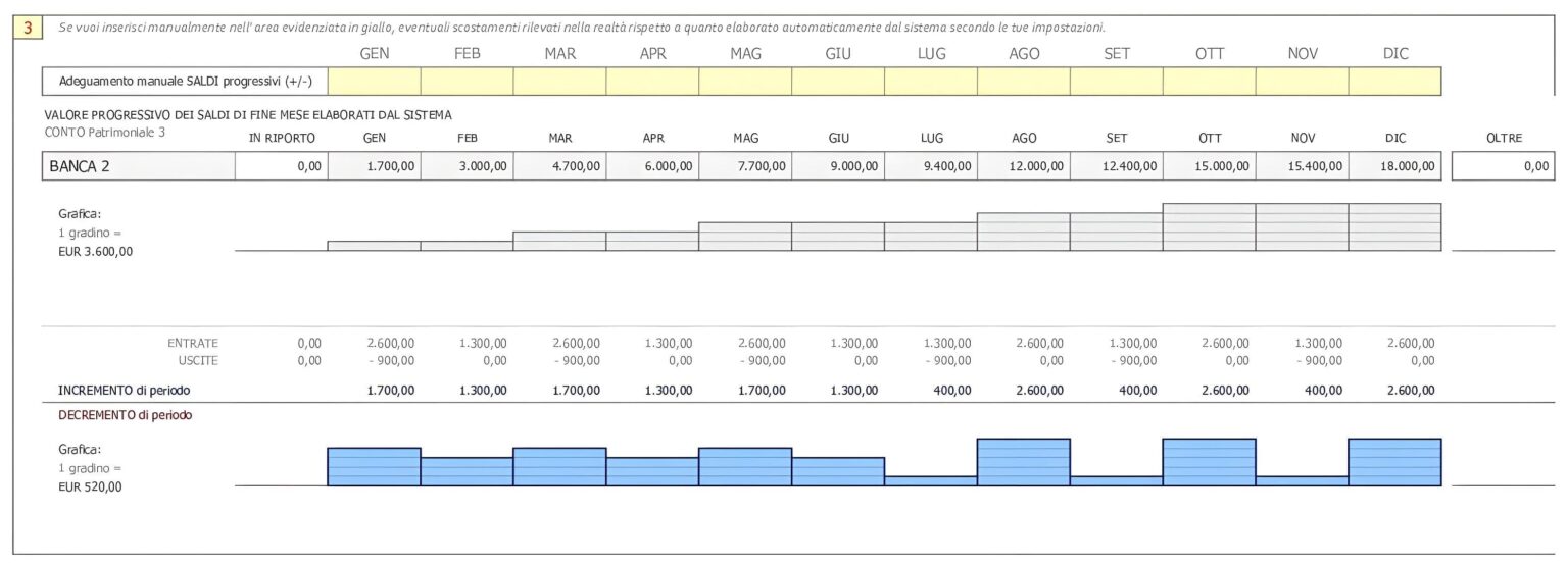 📊 Cash Flow in Excel GRATIS: Flusso di Cassa 2026