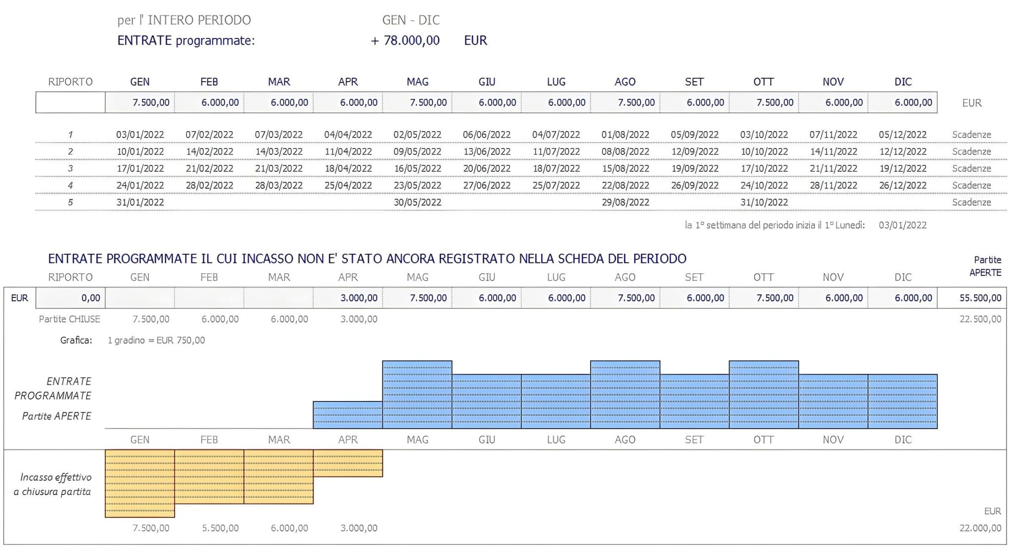 📊 Cash Flow in Excel GRATIS: Flusso di Cassa 2026